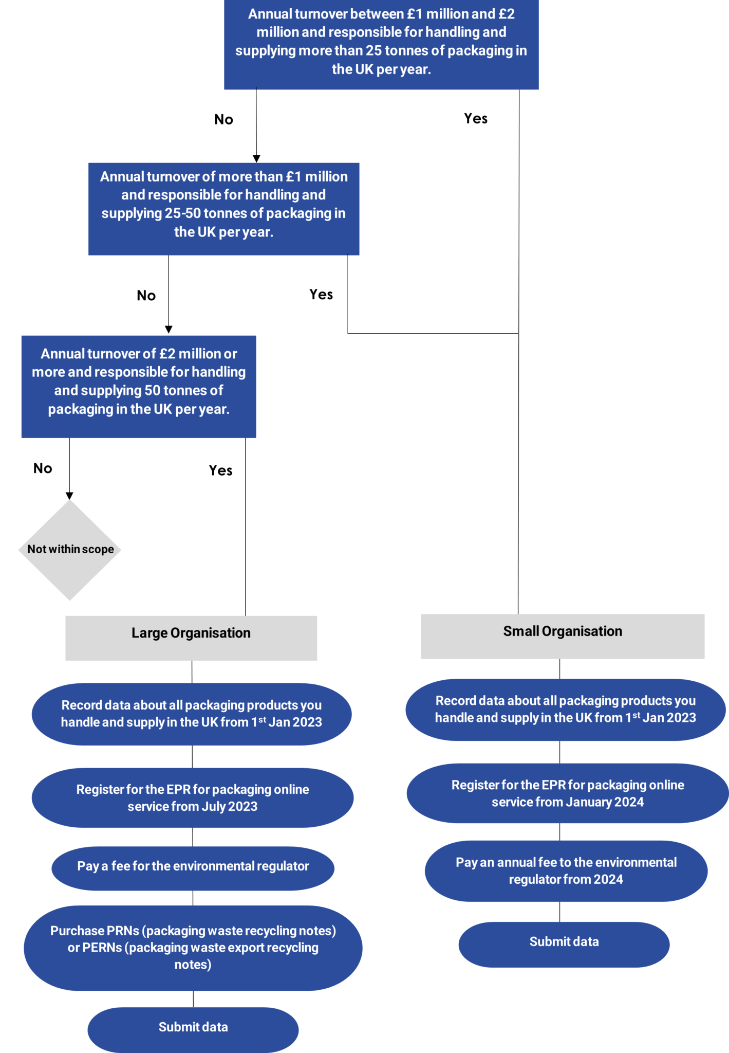 CORE - Preparing for the new extended producer responsibility (EPR ...